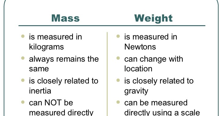Physics with algebra 9th grade: Mass versus Weight