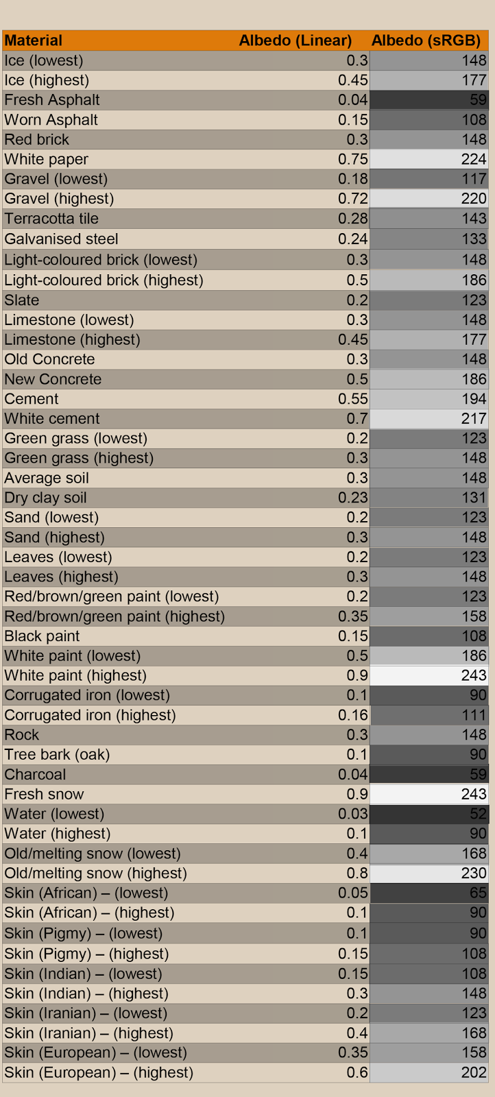RGB values - Materials and Textures - Blender Artists Community