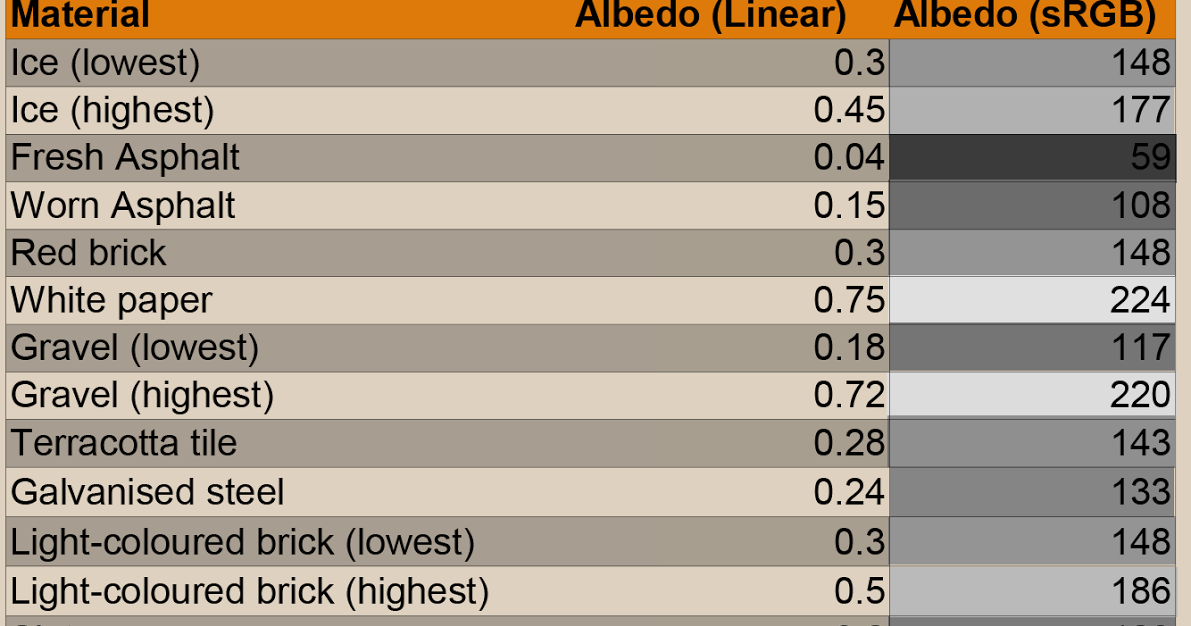 Special Plastic Material - Page 2 - Materials and Textures - Blender ...