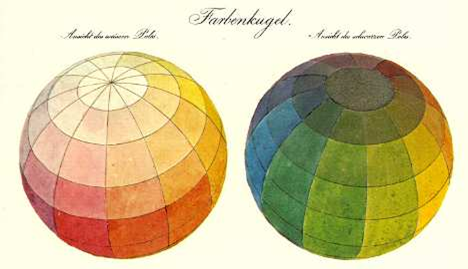 Informatica 2013 Andres Ramirez: Circulo cromatico