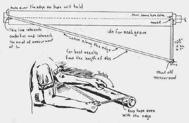 Firearms History, Technology & Development: Ancient Techniques of ...