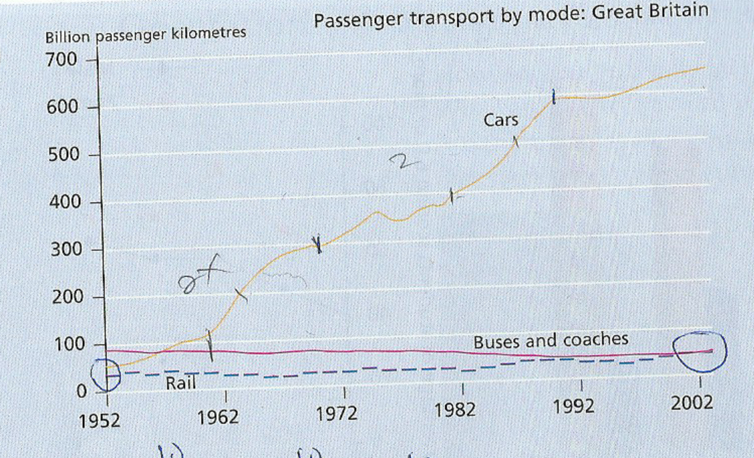 A journey to remember: passenger transports IELTS task 2, band 6.5 ...