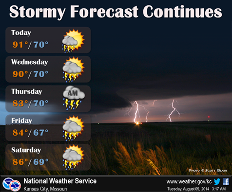 Mid America Live: Weather Update: Stormy Forecast Ahead