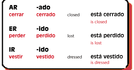 PAST PARTICIPLE - ado's and ido's