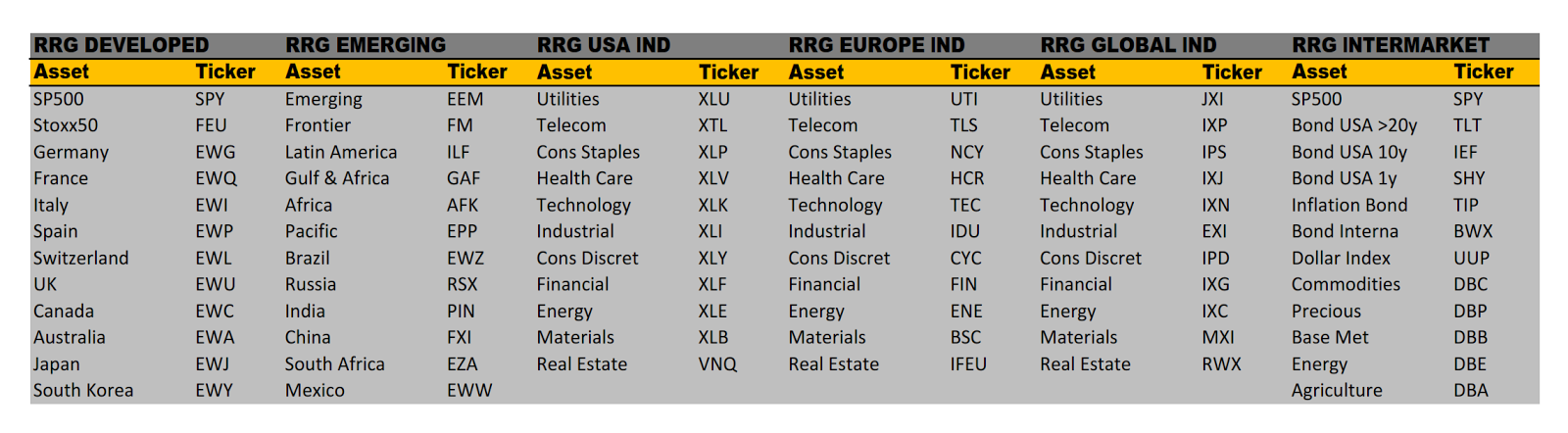 Intermarket Charts: Uso de las Relative Rotation Graphs (RRG)