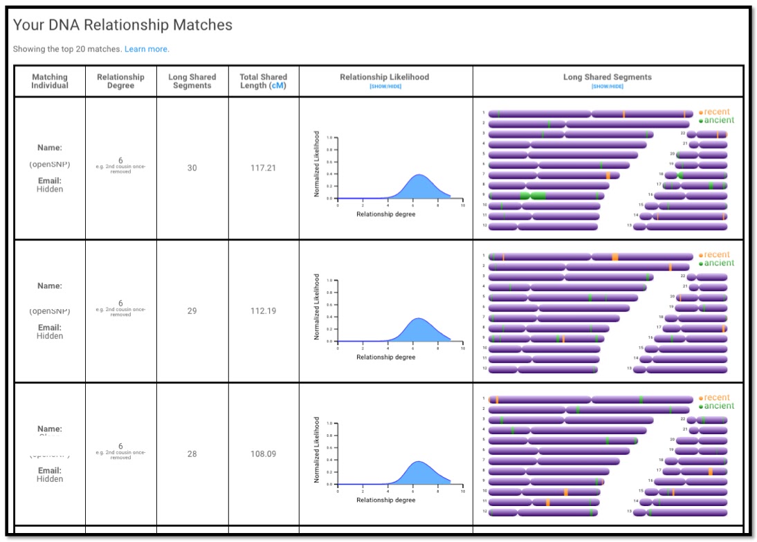 Your Genetic Genealogist: DNA.Land Launches