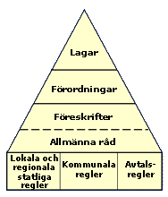 ArbetsMiljöFilialen: Arbetsmiljöpyramider, vad är det?