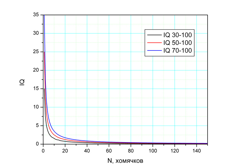 nestorix: Формула Пратчетта - 2