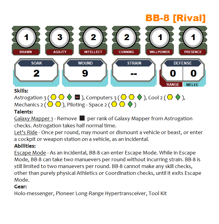 Never Tell Me The Odds Bb 8 Droid Star Wars Rpg Game Stats 2408