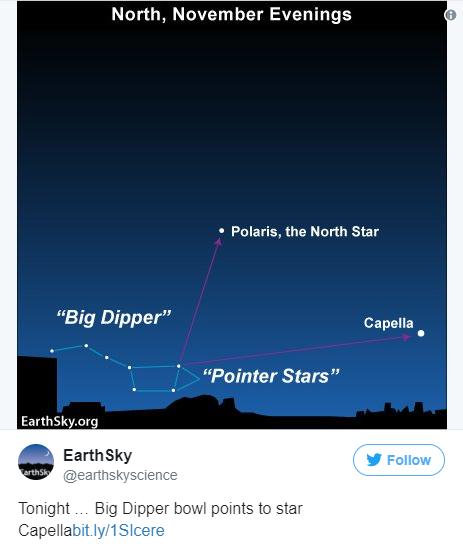 Earth and Space News: Big Dipper Bowl Pointer Stars Lead to Auriga ...
