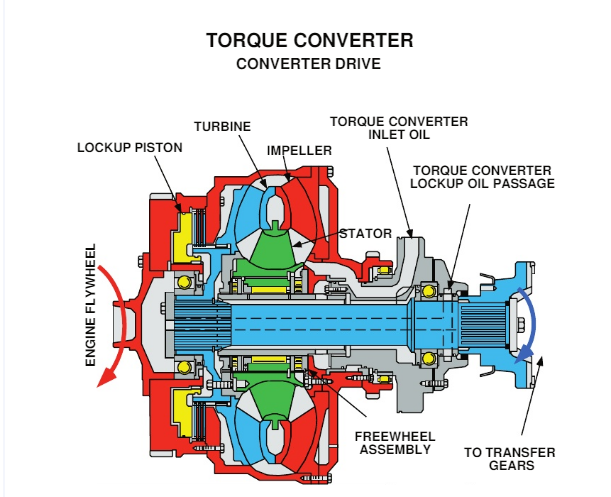 MASTER MOBIL EFI: PIN ECU DAIHATSU K3 ENGINE