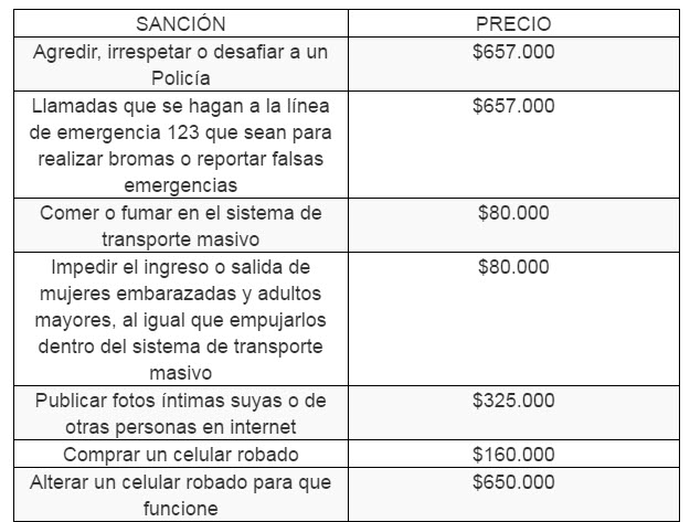 Codigos Policiales 2017 blogspost: TIPOS DE MULTA