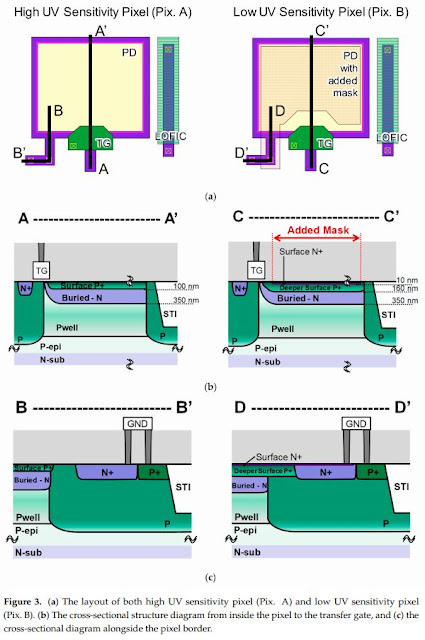 Differential VIS-UV Sensor - F4News