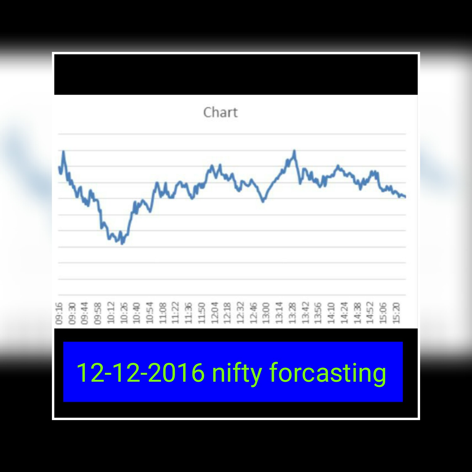 Nifty Bank Nifty Astro: 12-12-2016 NIFTY FORECASTING CHART