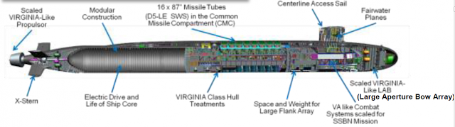 Nuclear submarine diagram - candygulu