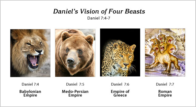 Spirituality Dreams And Prophecy The Prophecy Of The Four Beasts And spirituality-dreams-and-prophecy-the-prophecy-of-the-four-beasts-and