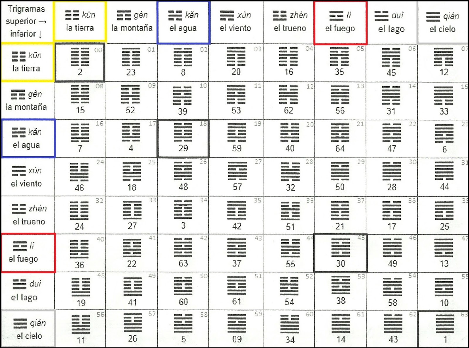 El Poderoso Oráculo de las Pirámides: I Ching