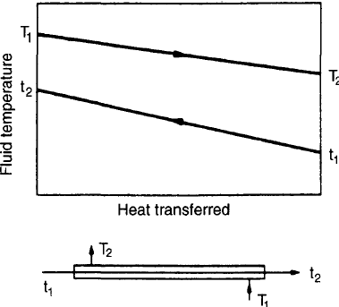 Chemical Files: Heat Exchanger - 2