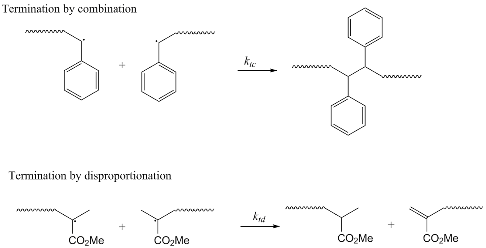 Free Radical Polymerisations