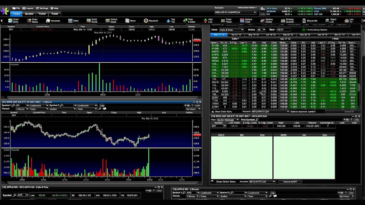 E-Trade - E Trade Costs - Trade Choices