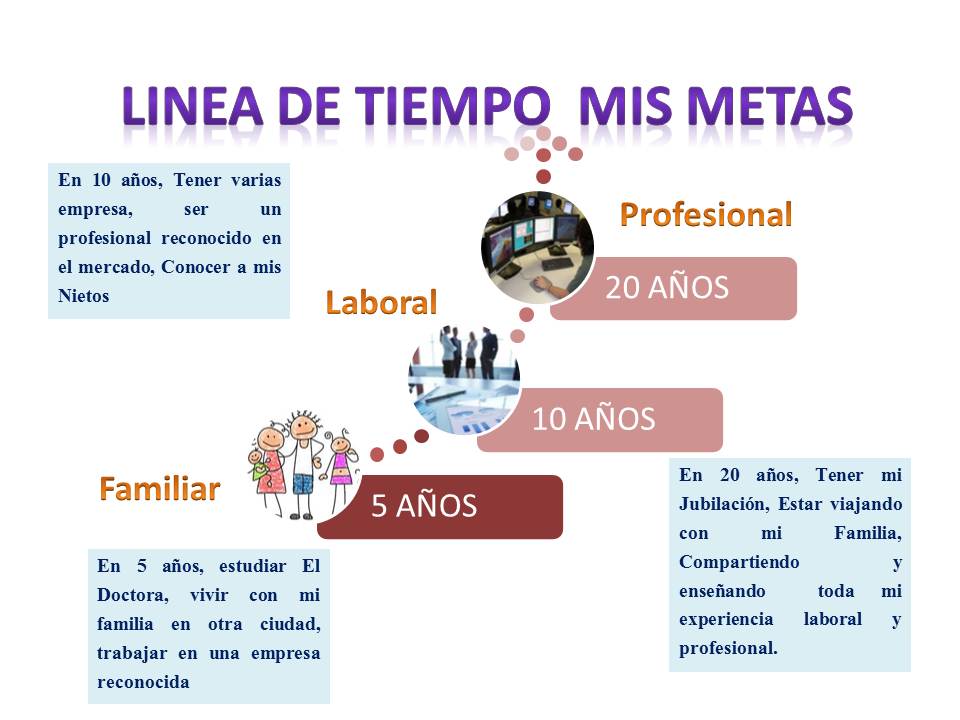 MI PROYECTO DE VIDA: MIS METAS