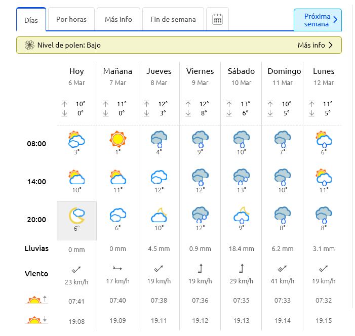 Teacher Yolanda: My weather report!
