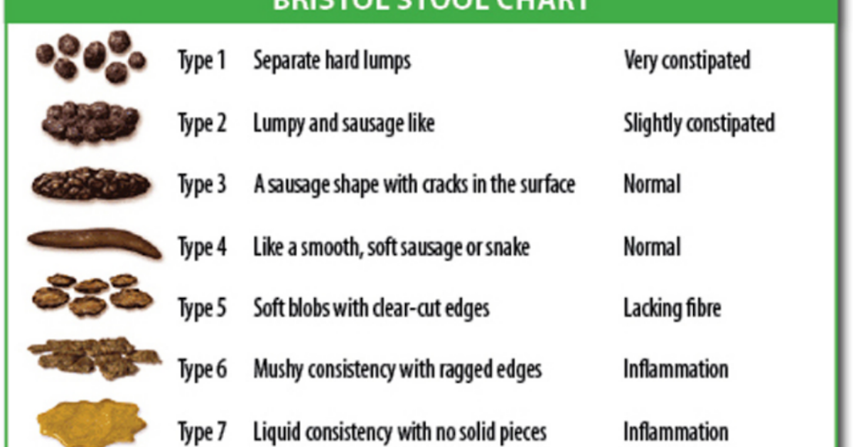 10 Homoeopathic Medicines for Constipation