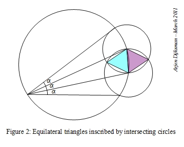Physics intuitions: 2011