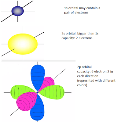 The shapes of atomic orbitals