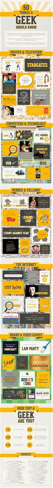 Geek Grrrl 50 Things A Geek Should Know