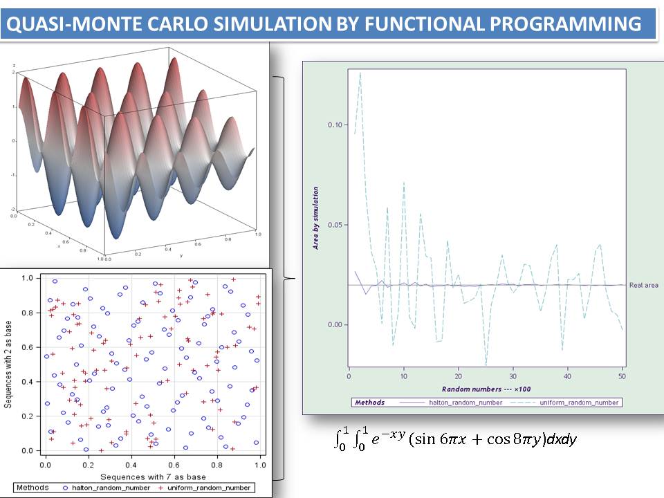 Backup Monte Carlo And Quasi Monte Carlo Simulations For Credit Risk