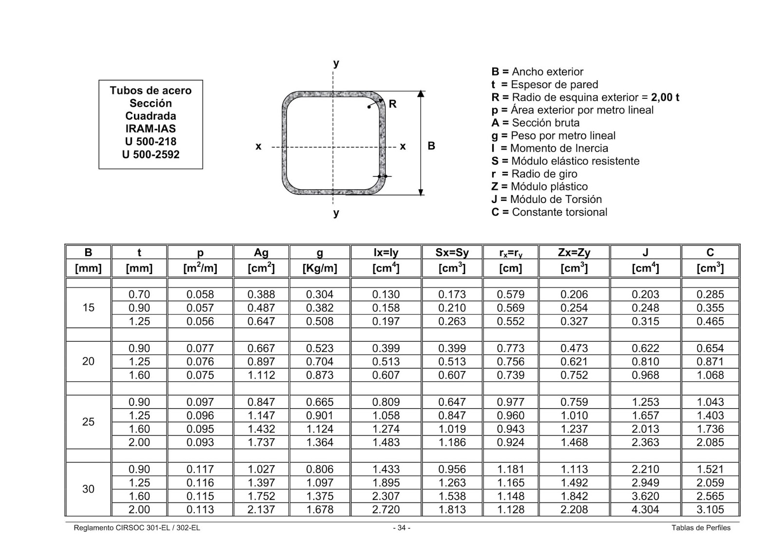 Estructuras Uno: Tablas de perfiles laminados y tubos estructurales ...