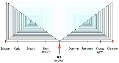 Stakeholder Analysis - my perfect template