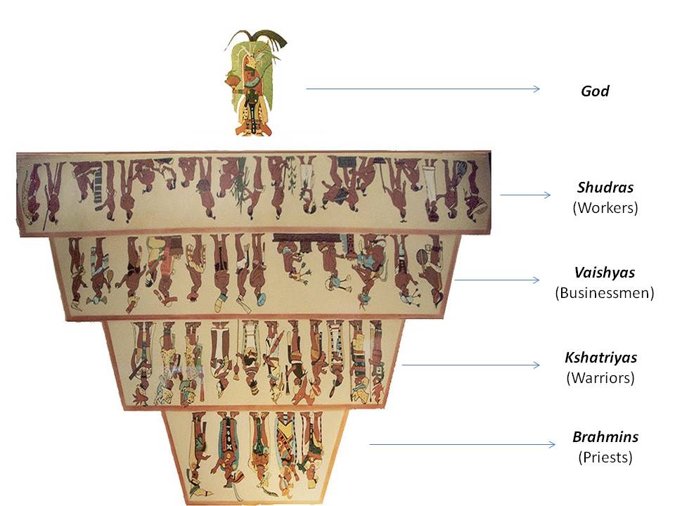 Do you agree caste system is advance science tech? | Hindu News