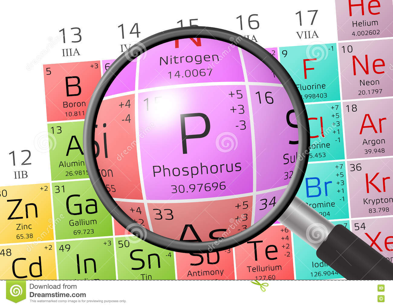 Heraldry of Life: 15.PHOSPHORUS - ART with P-chemical element symbols