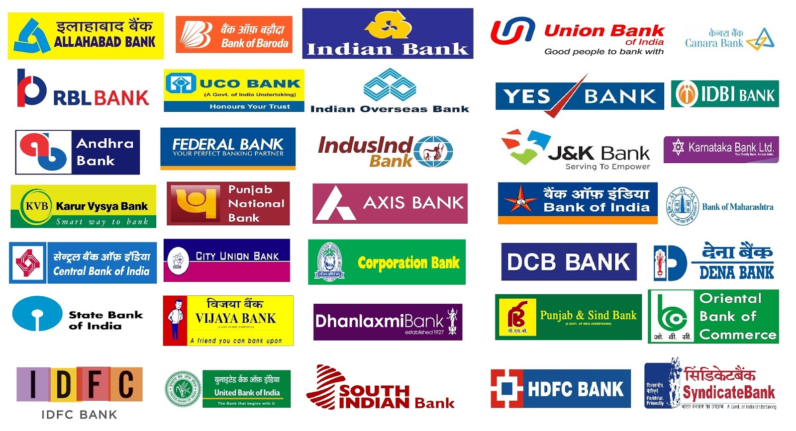 Best Forecasting About All 35 Listed Bank Stocks For 2017, 2018 and ...