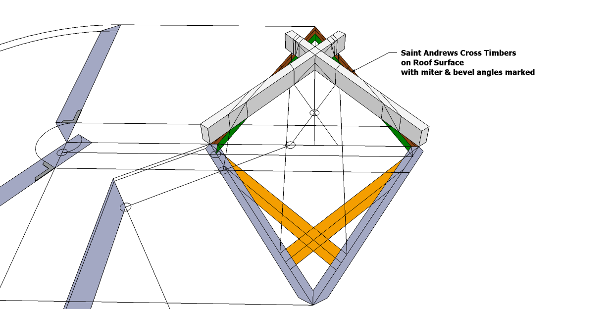 Roof Framing Geometry: Claw Barbe Klaue Lip Angles