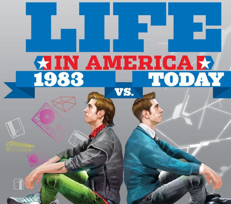 Dramatic Changes In American Life [Infographic] ~ LoupDargent.info