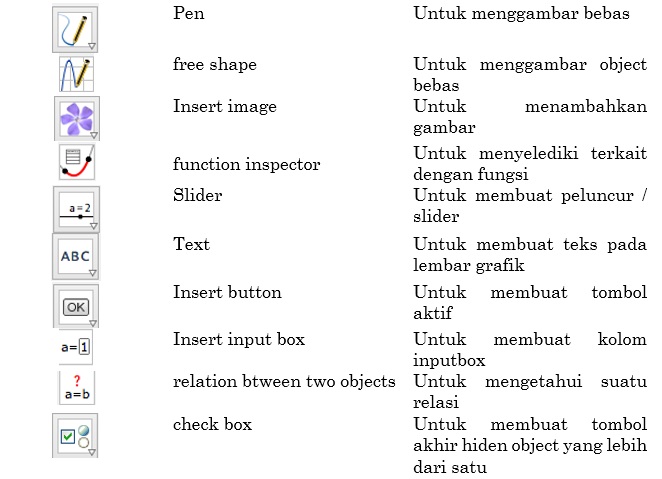 Pengenalan Geogebra | Tutorial Geogebra