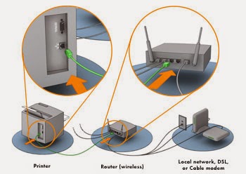 BRIDGE DALAM JARINGAN ~ Note Kalis Fitria Handayani