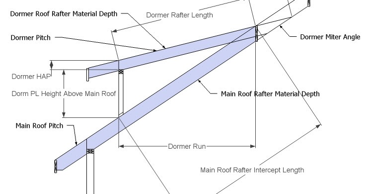 Roof Framing Geometry: CutIn Dormer Shed Roof Rafter Calculator