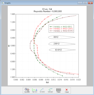 Hanley Innovations: The Best Airfoil ...