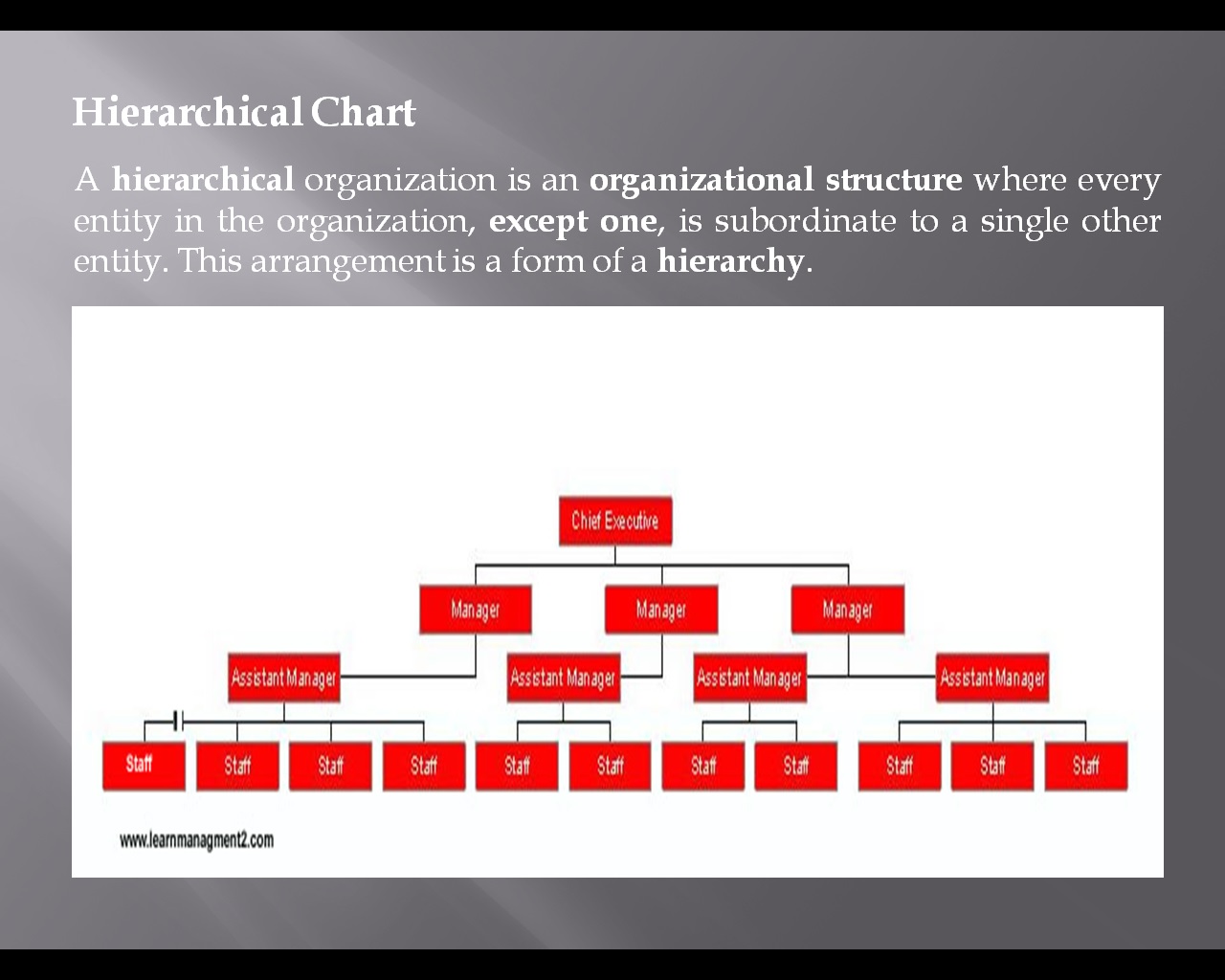 Secretarial: Secretarial - Organizational Chart