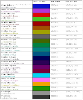 死神世界: Homestuck Colour Reference Chart