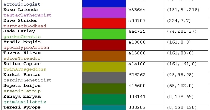 死神世界: Homestuck Colour Reference Chart