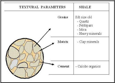 Djaka Minyak: Batuan Shale