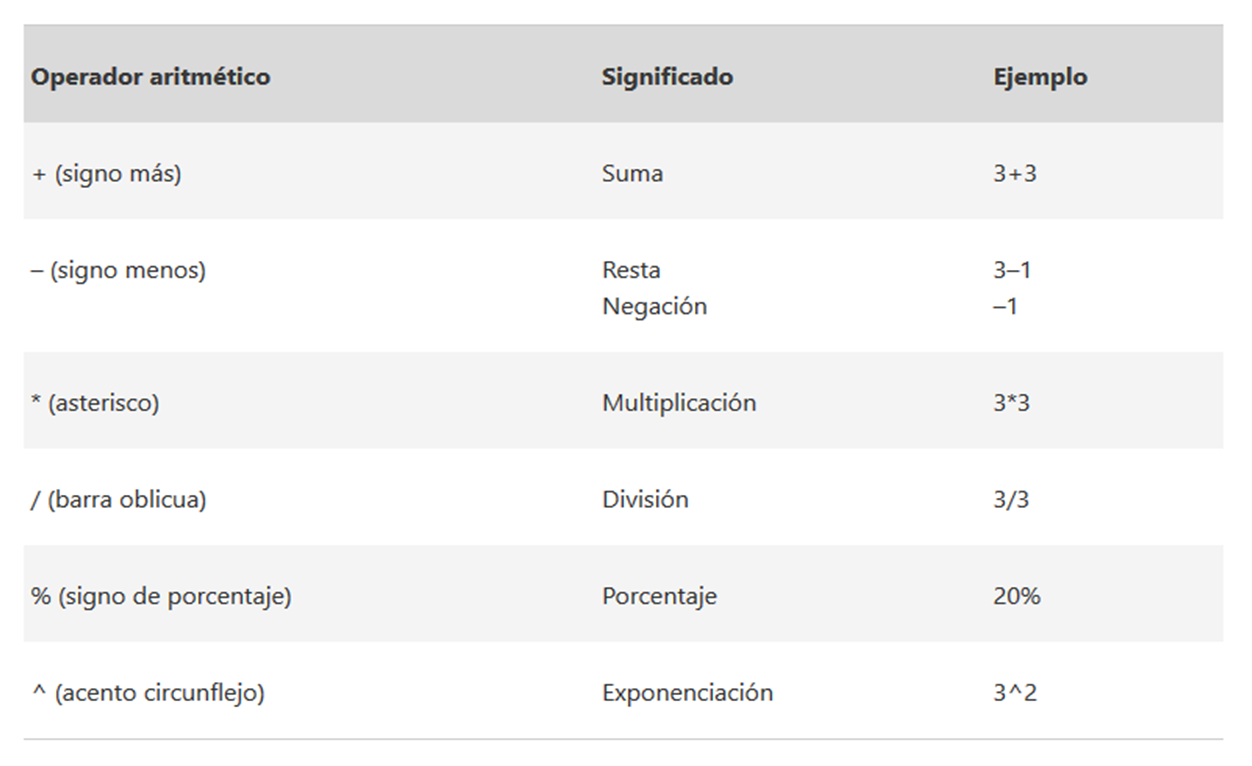 Practicas de Informatica: Operadores aritméticos