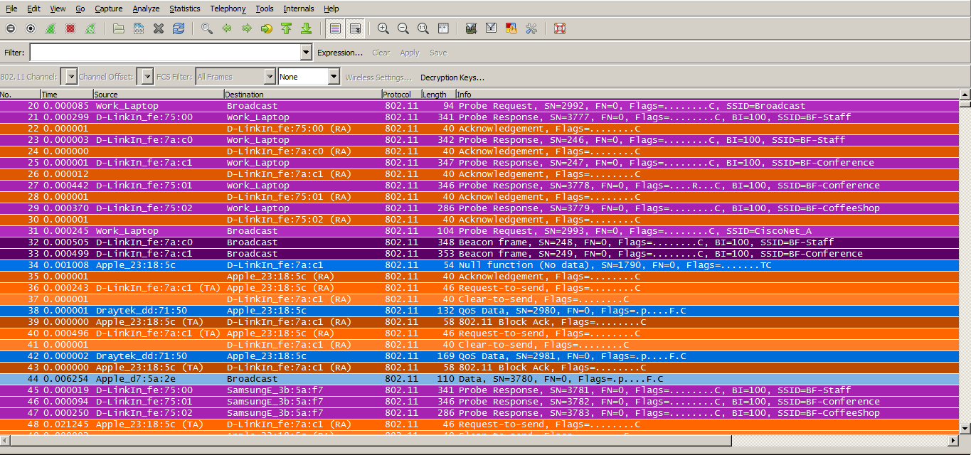 Wlan Packet Capture Frame Colorization In Wireshark