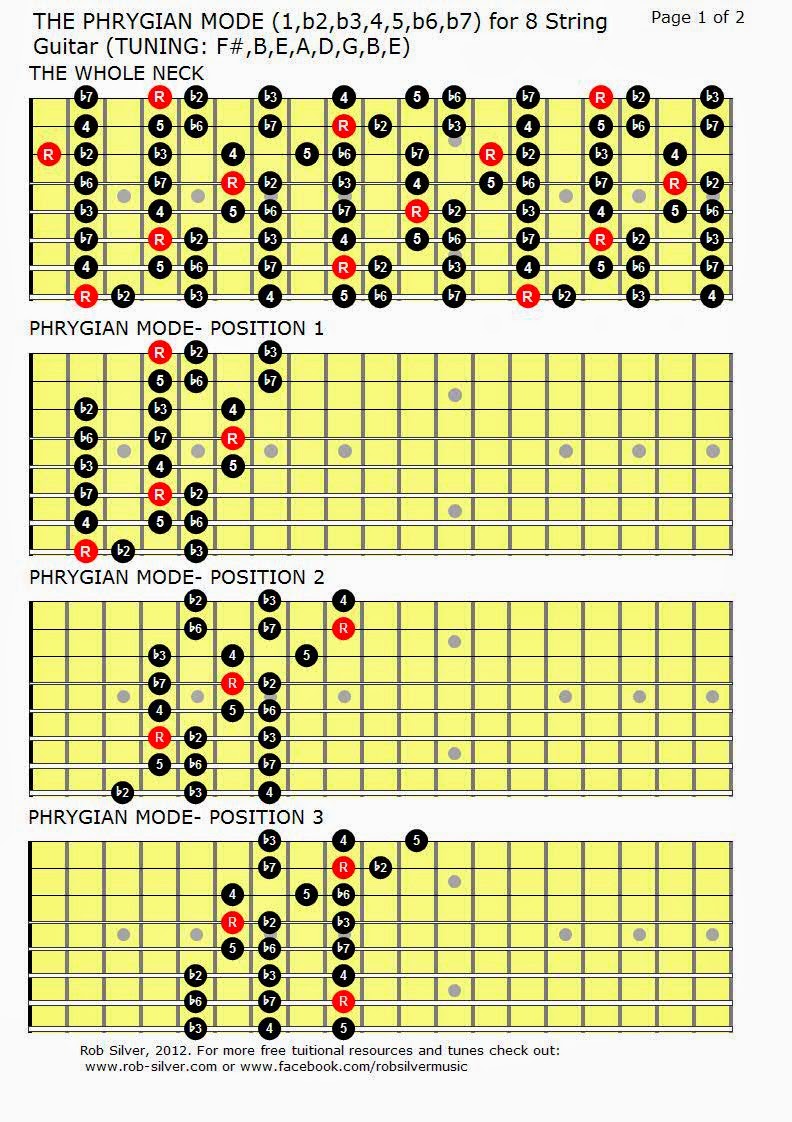ROB SILVER: THE PHRYGIAN MODE MAPPED OUT FOR EIGHT STRING GUITAR.