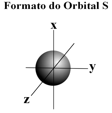 Licenciando em Química: Fundamentos de Química